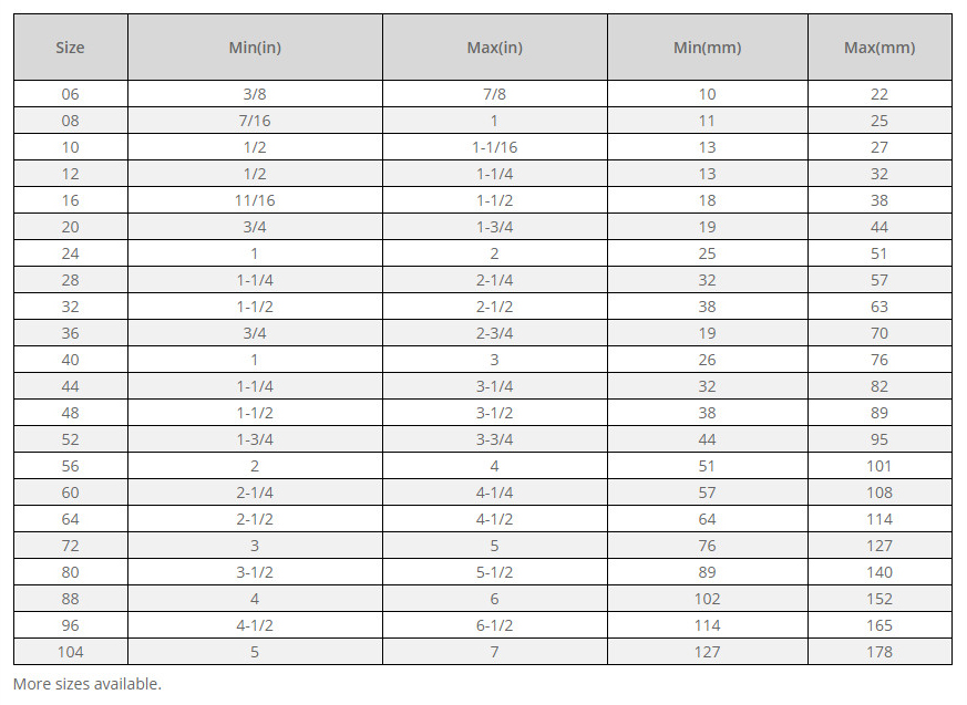 China SAE J1508 Perforated W5 SS316 Stainless Steel American Type Worm Gear Marine Hose Clamps ...